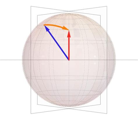 Capturing IMU Data With A BNO Absolute Orientation Sensor Projects