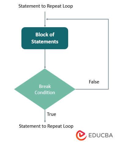 Loops In R Comprehensive Understanding Of Loops In R