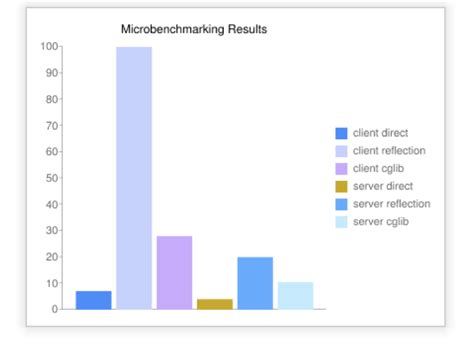 Javaparser入门：以编程方式分析java代码 老k的java博客