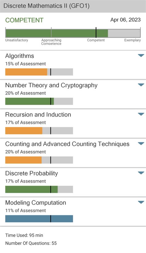 Has Anyone Completed Both The Bs Compsci And Bs Software Development Degrees R Wgu Compsci