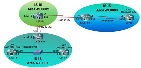 Implementing Isis For Ipv6 Routing Cisco Community
