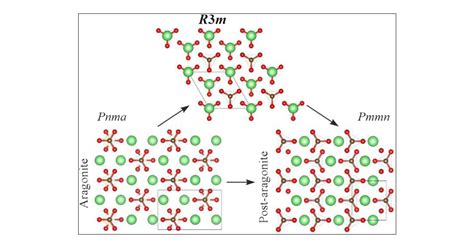 R3m A New High Pressure Andor High Temperature Phase Of Pbco3 Srco3