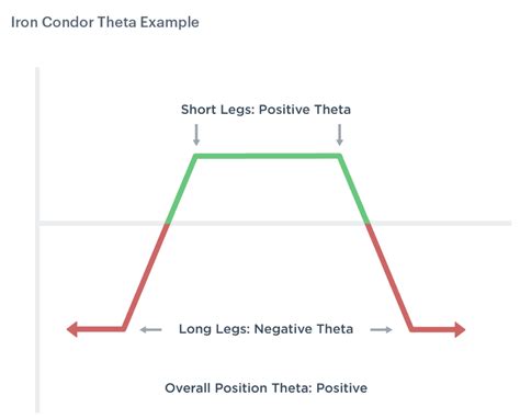 Theta Options Explained Key To Maximising Your Strategy Ebc