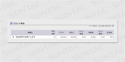 株式会社suntac【公式】 On Twitter Trysem 新台稼働速報★131 S Mhwアイスボーンzf（パチスロ モンスター