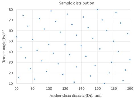 Jmse Free Full Text Anchor Chain Optimization Design Of A Catenary