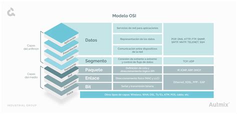 Ejemplos De Los Protocolos Tcp🌔 Descubra A Emoção Das Apostas Com A