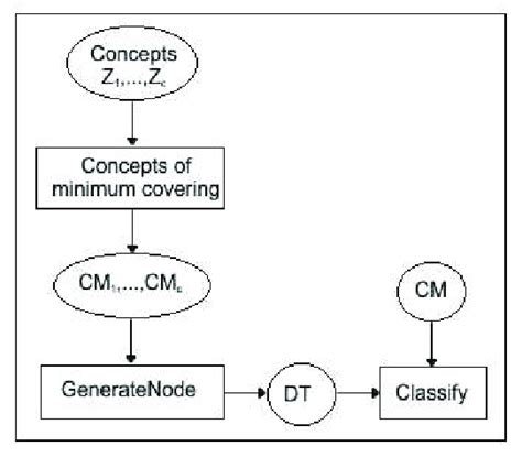 General Scheme Of ADT Download Scientific Diagram