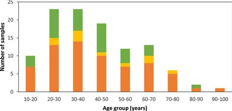 Dna Methylation Based Age Prediction Using Massively Parallel Sequencing Data And Multiple