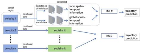 Cross Camera Tracking Model And Method Based On Multi Feature Fusion