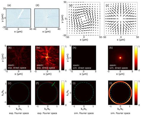 Optics An Open Access Journal From Mdpi
