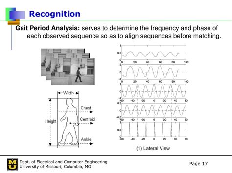 Ppt Silhouette Analysis Based Gait Recognition For Human Identification Powerpoint