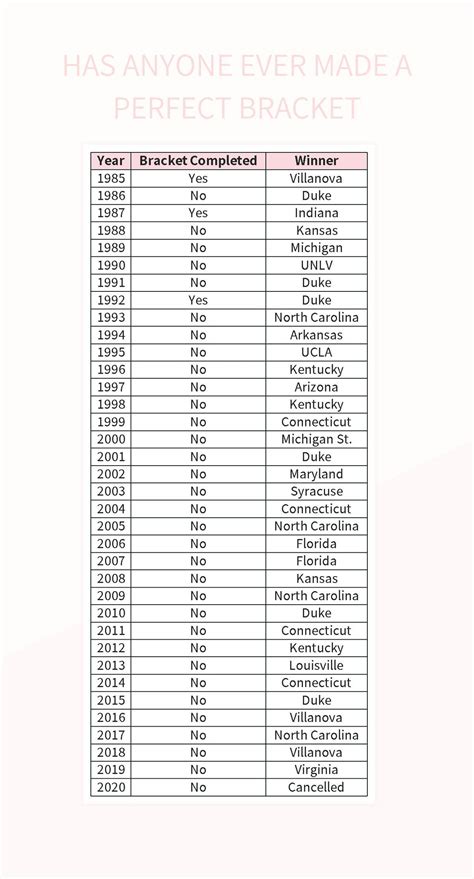 excel trim brackets at modesto kellogg blog