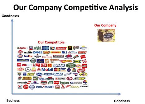 A New Way To Look At Competitors HuffPost