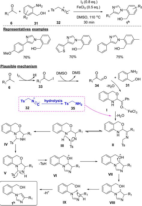 Synthesis Of Imidazole Derivatives In The Last 5 Years An Update