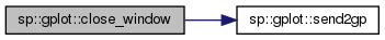 Sigpack The C Signal Processing Library Sp Gplot Class Reference