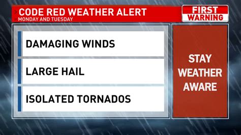 CODE RED WEATHER ALERT Strong To Severe Storms Possible Through Tomorrow