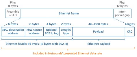 Tcp、udp、ip、以太网ethernet协议报文详解以及使用wildpackets Omnipeek网络抓包分析 Srcmini