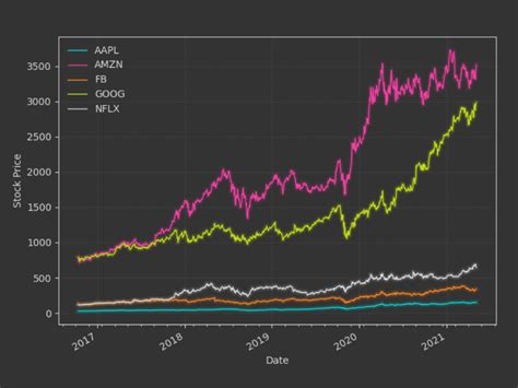 Python Based Tool For Data Reporting And Visualization Upwork