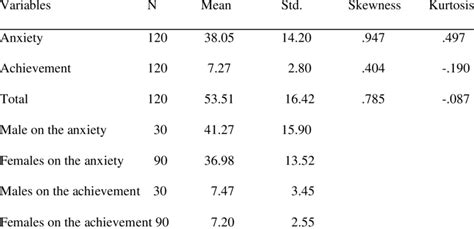 Statistics Mathematics