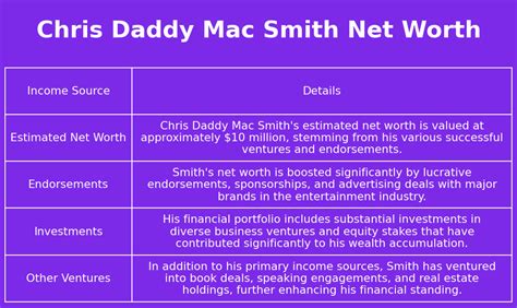 Chris Daddy Mac Smith Net Worth Net Worth Genius
