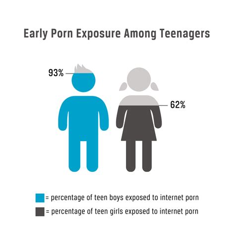 Pornography Use Among Young Adults In The United States Ballard Brief