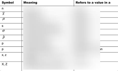 Statistics Notation Diagram Quizlet