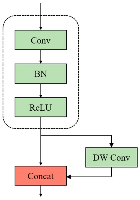 Applied Sciences Free Full Text A Efficient And Accurate Uav Detection Method Based On Yolov5s