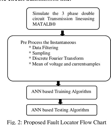 Figure 1 From Artificial Neural Network Based Fault Locator For Single