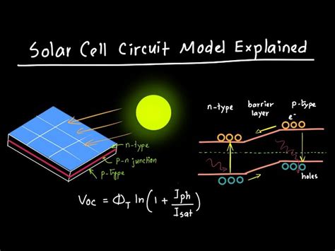 Solar Cell Circuit Diagram Circuit Diagram Of A Photovoltaic Cell