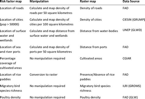 3 Manipulations Required To Convert The Risk Factor Maps Into Raster