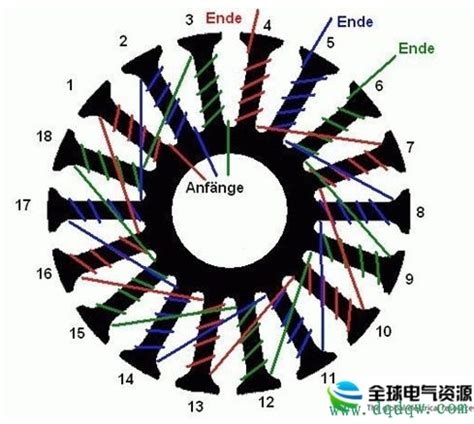 电机绕线方法图解 电工基础知识电工电气学习网