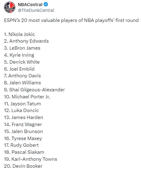 Nba／美媒評首輪20大球星：nikola Jokic榜首lebron James第三james Harden第13kevin Durant