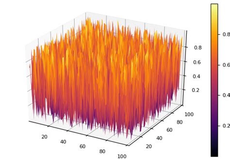 Yflip Bug With Pyplot And Surface Issue 2493 JuliaPlots Plots
