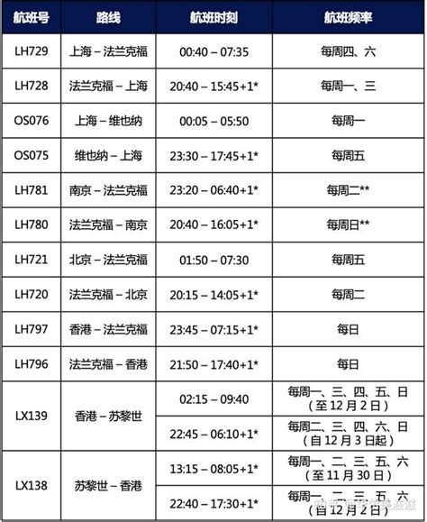 最新多条国际航线陆续开通和恢复 知乎