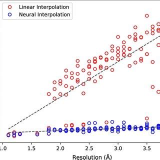 Plot Comparing The Mean Absolute Error Of Linear And The Neural