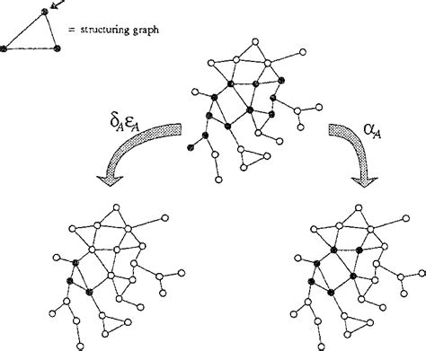 Figure 2 From Chapter 6 Graph Morphology In Image Analysis Semantic