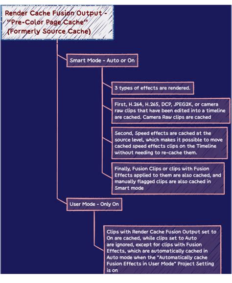 DaVinci Resolve Render Cache Color Output Fusion DaVinci Resolve Render Cache Color Output Fusion