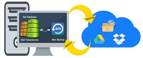 Alze Backup Yedekleme Programı