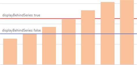 Javascript Jquery Chart Valueaxis Constantlines Jquery Js Documentation