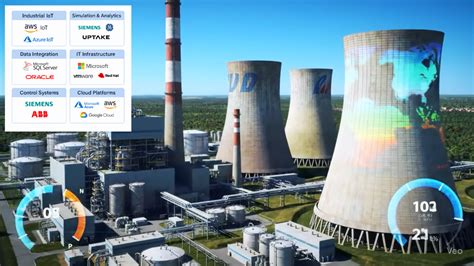 🚀 Revolutionizing Power Plant Operations The Digital Twin Transformation 🚀