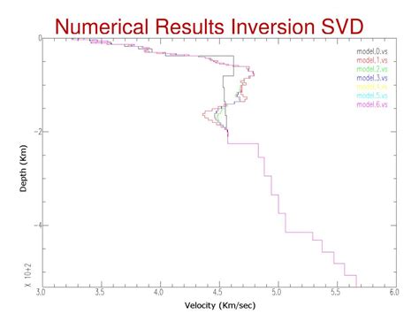 Ppt An Optimization Method On Joint Inversion Of Different Types Of Seismic Data Powerpoint