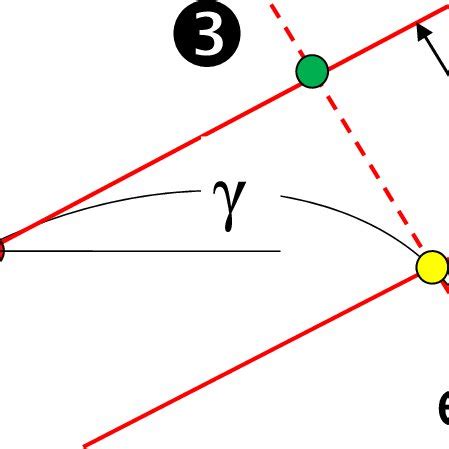 Parallel Offset Of The Tangent Line Download Scientific Diagram