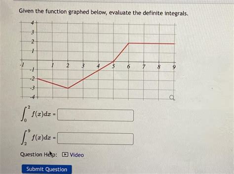 Solved Given The Function Graphed Below Evaluate The Chegg