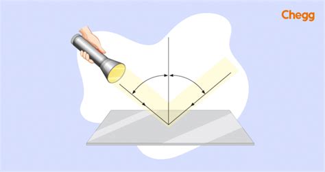 प्रकाश का परावर्तनreflection Of Light परिभाषाऔर 3 प्रकार