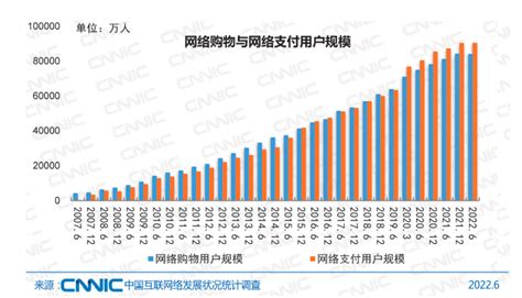我国已连续9年成为全球最大的网络零售市场！ 知乎