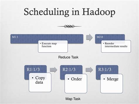 Ppt Samr A Self Adaptive Mapreduce Scheduling Algorithm In Heterogeneous Environment