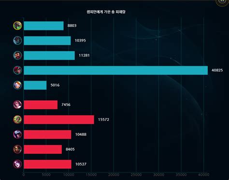 리그오브레전드 인벤 이게 게임이냐 Lol 봇 게시판