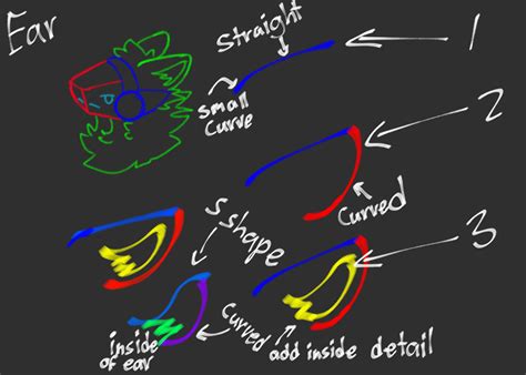 How I Draw Protogens Part 2 And 3 Ear And Fluff Rprotogen