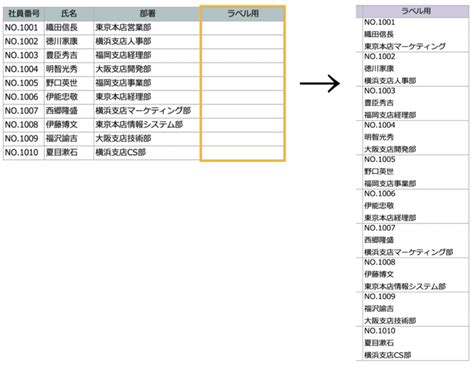 【excel】char関数 文字列を結合して改行