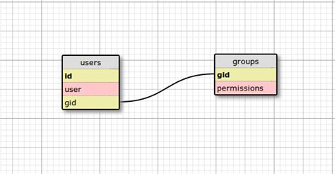 Mysql Getting A String From A Referenced Table Stack Overflow